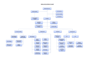 NCC Organization Chart – Najran Cement Company